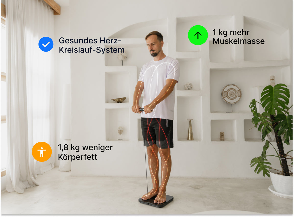 Hume Body Check – hume health de